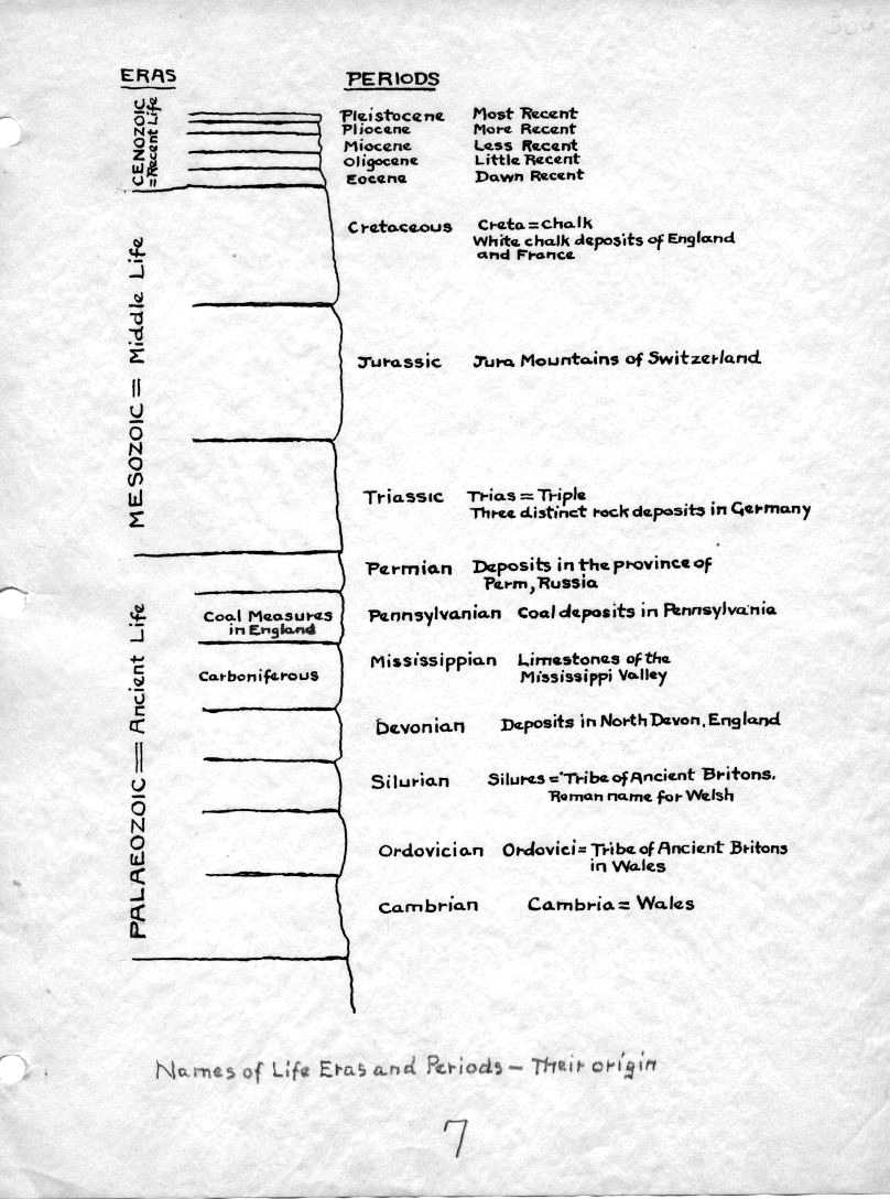 Names of the geological Eras and Periods, pp 6-7.