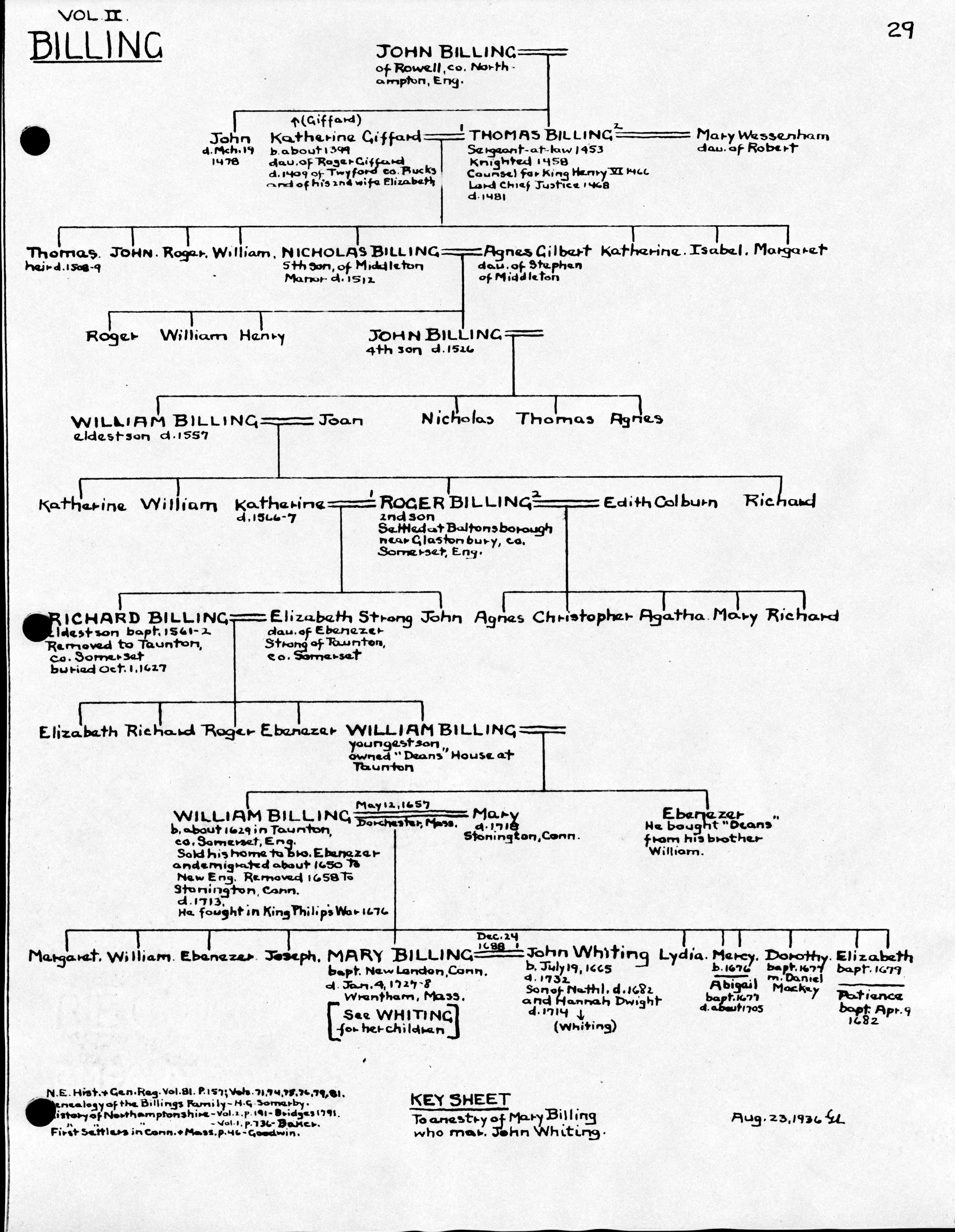 SWEETING and Allied Families - George Langford, Joliet,Illinois ...