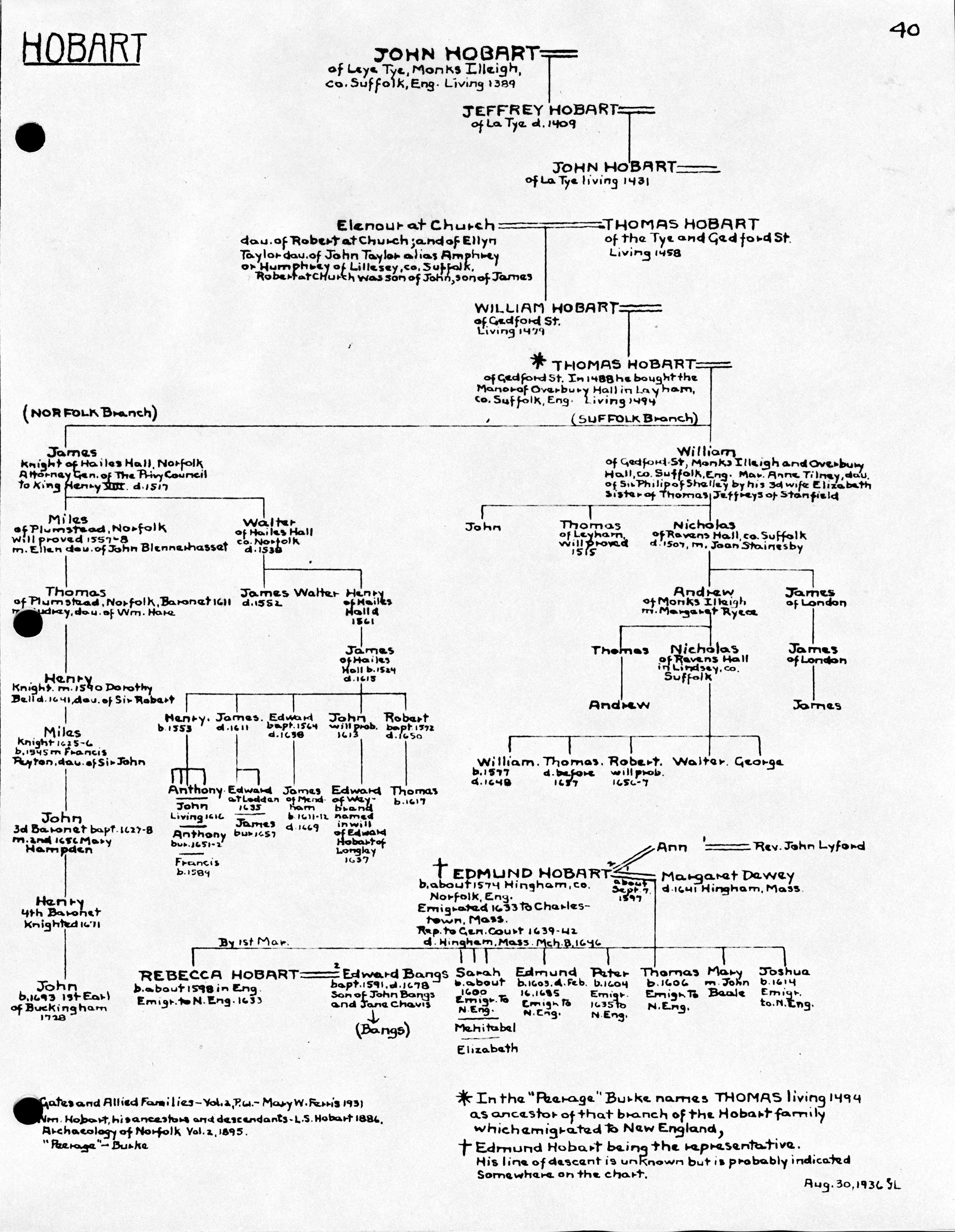 Site Index: Langford Genealogy by George Langford, Sr.