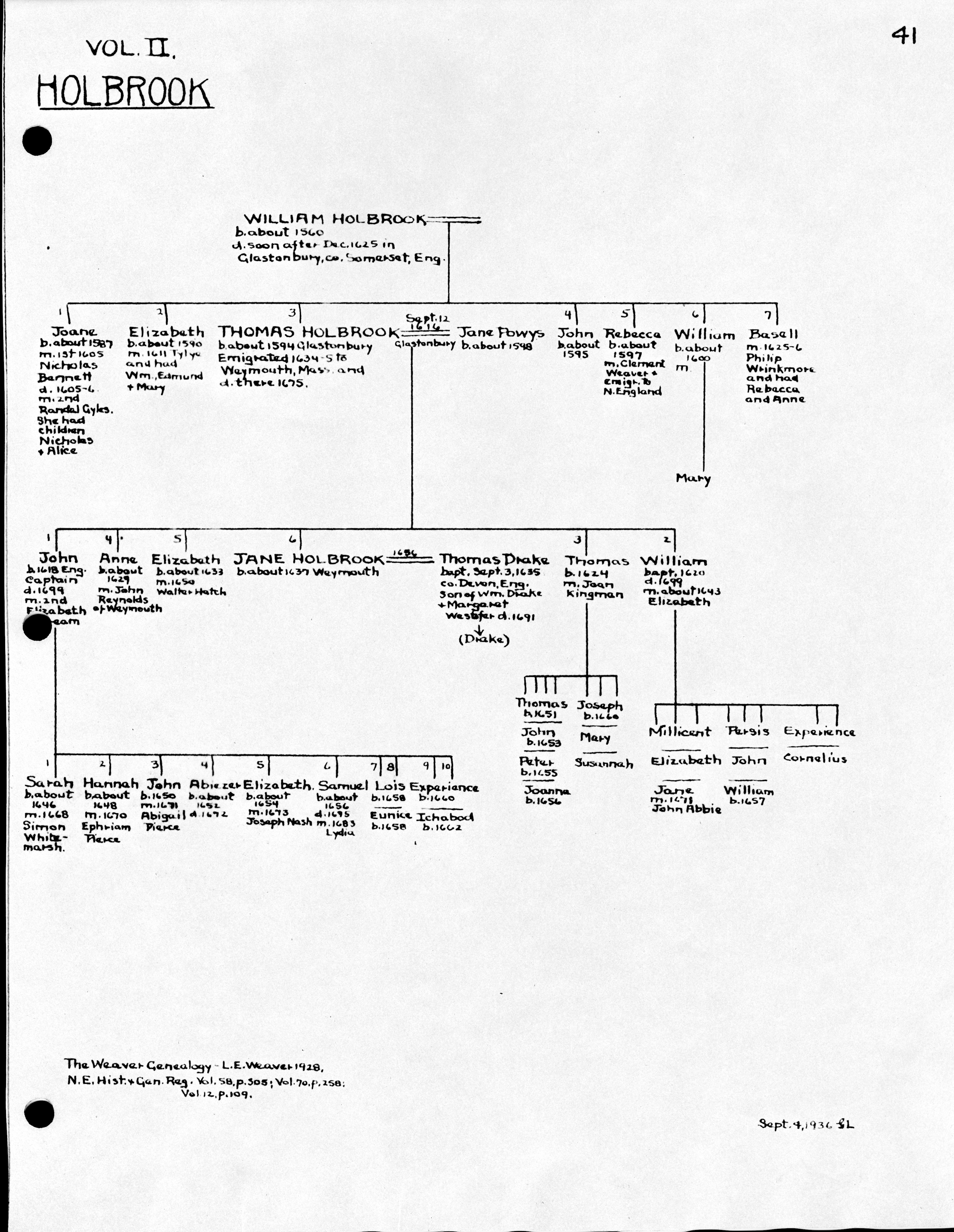 SWEETING and Allied Families - George Langford, Joliet,Illinois ...