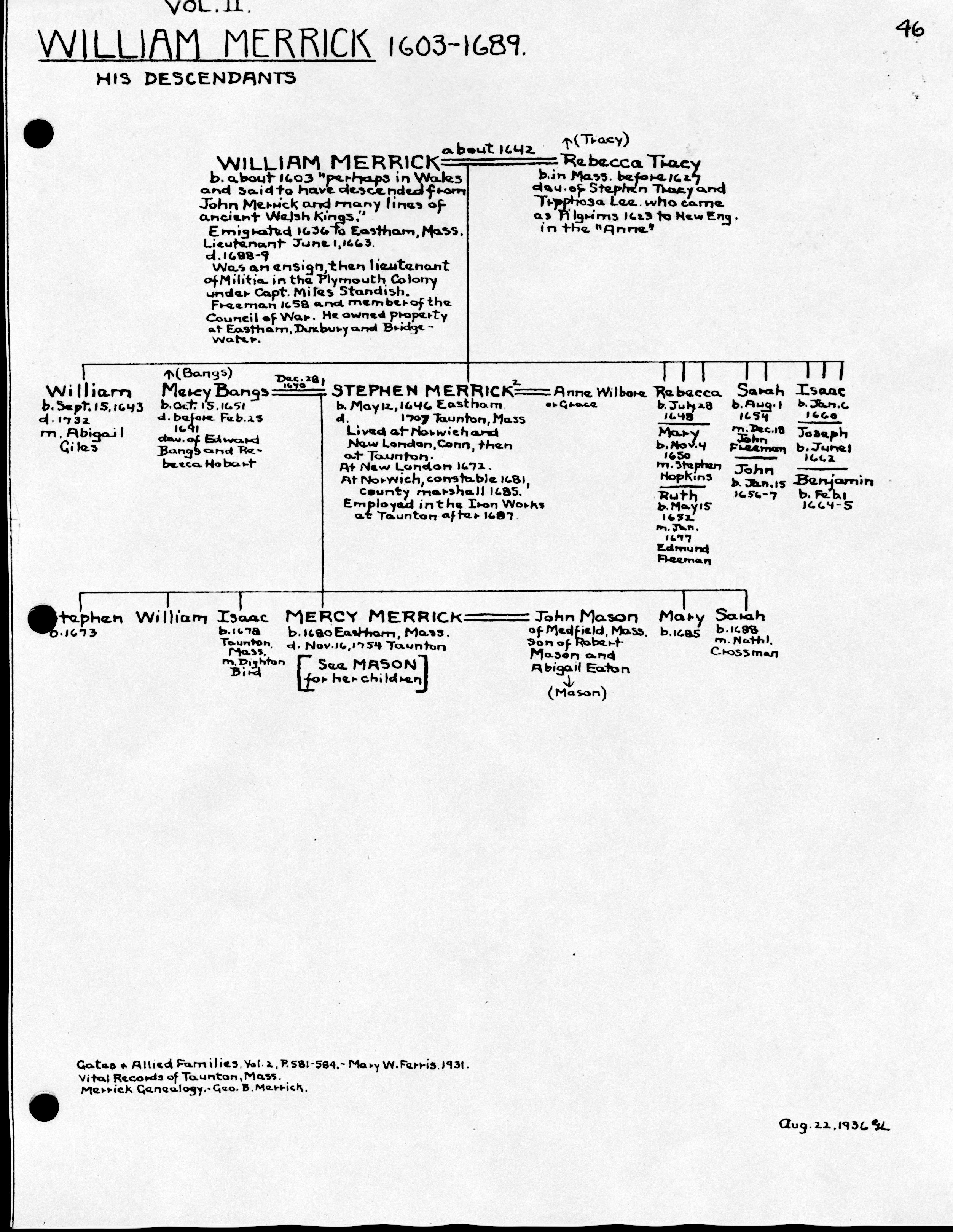 Site Index: Langford Genealogy by George Langford, Sr.