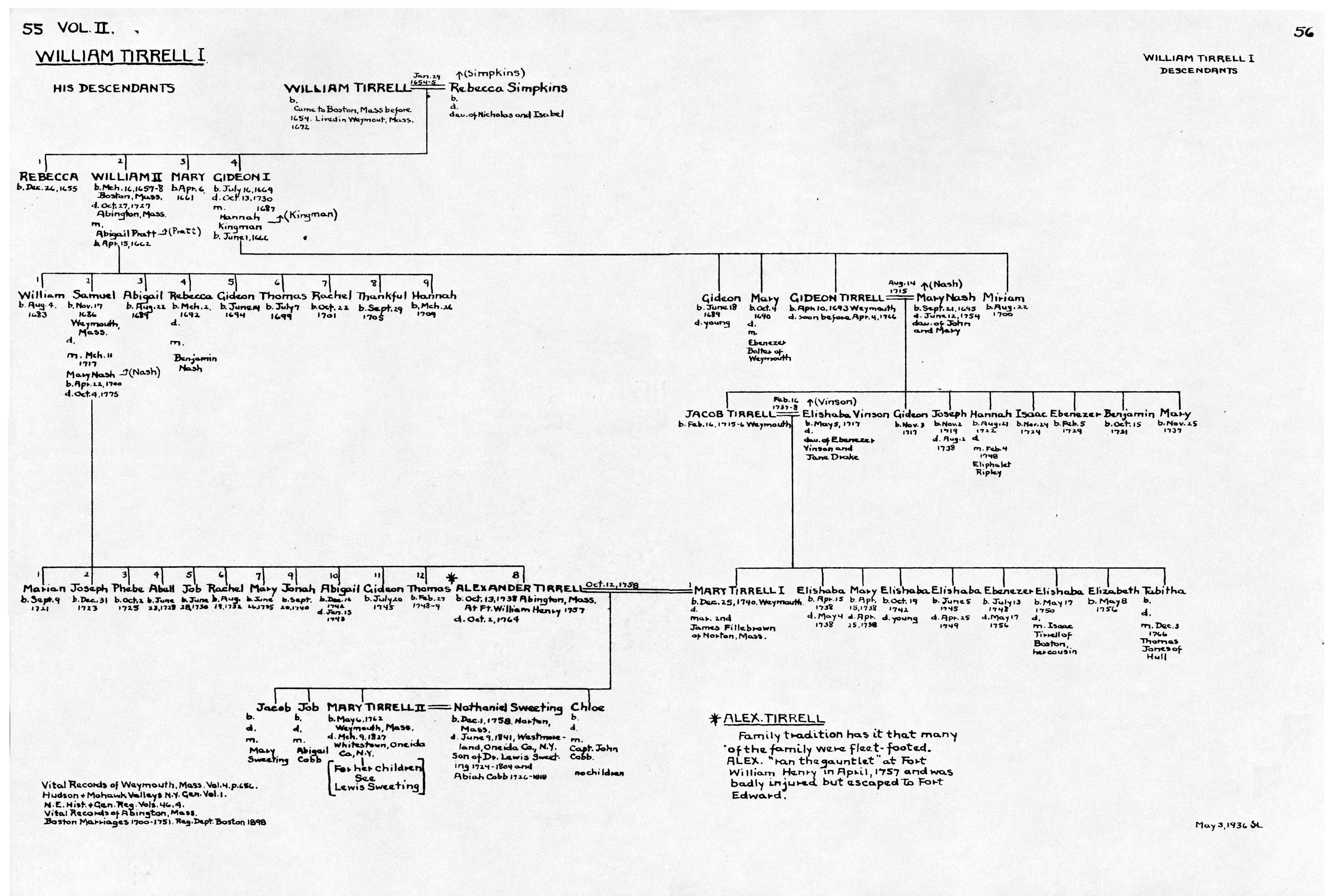 SWEETING and Allied Families - George Langford, Joliet,Illinois ...