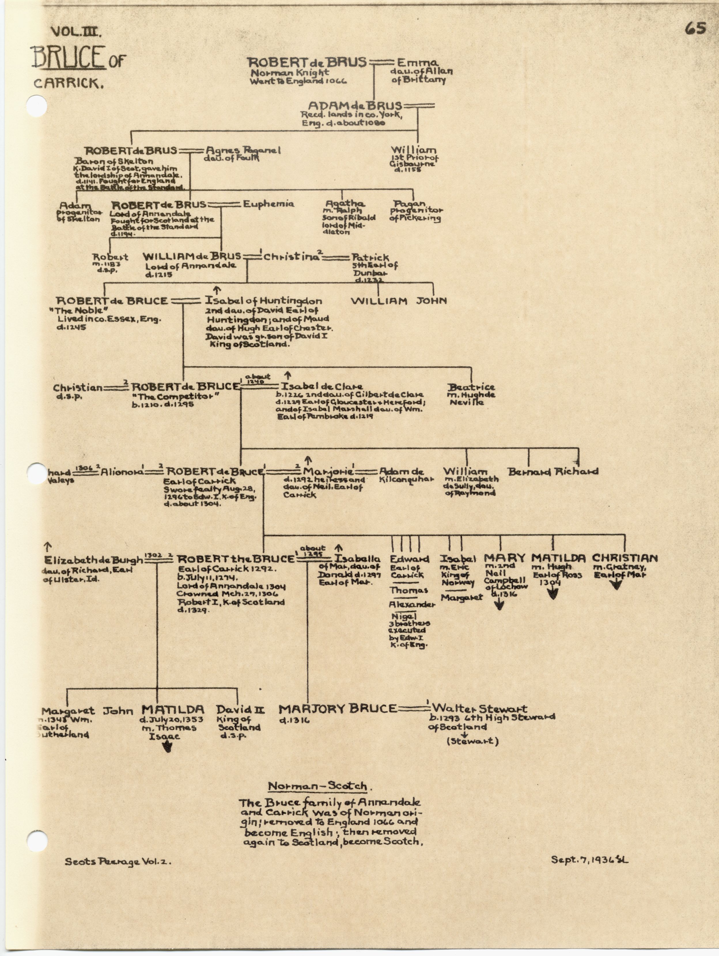 Site Index: Langford Genealogy by George Langford, Sr.