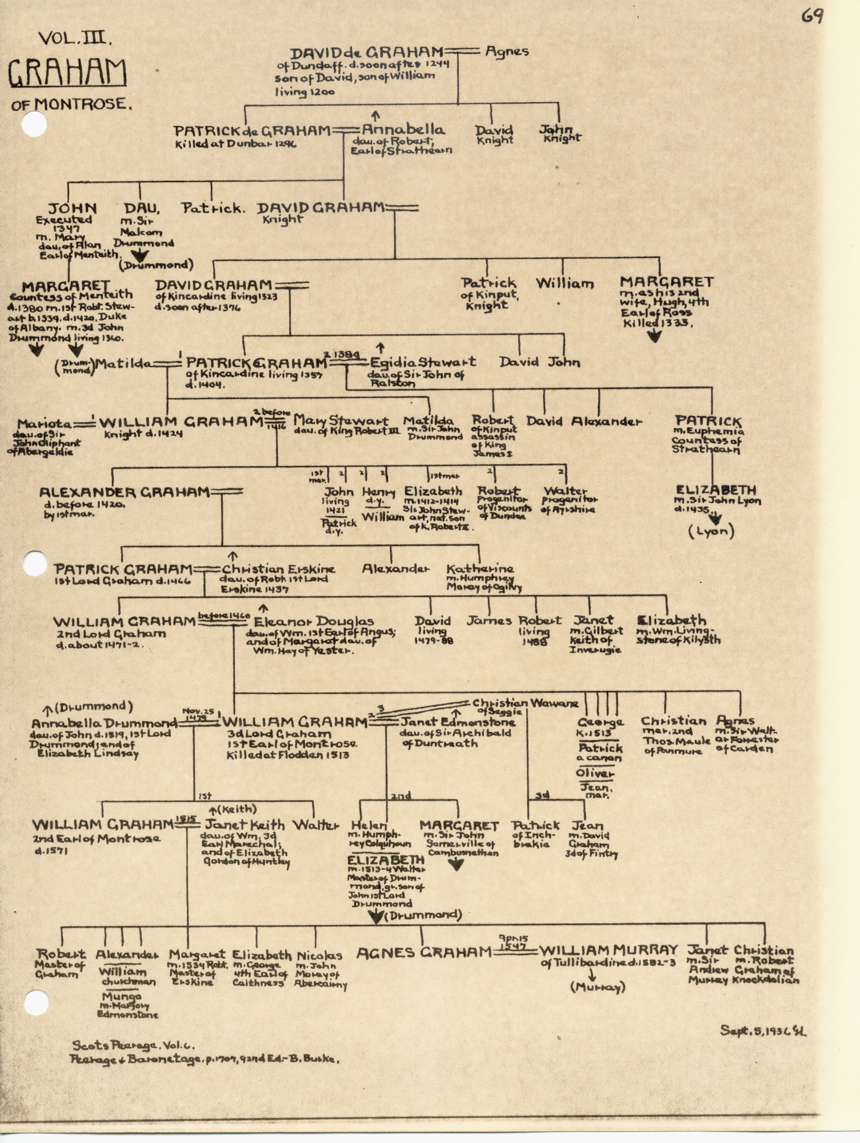 Site Index: Langford Genealogy by George Langford, Sr.