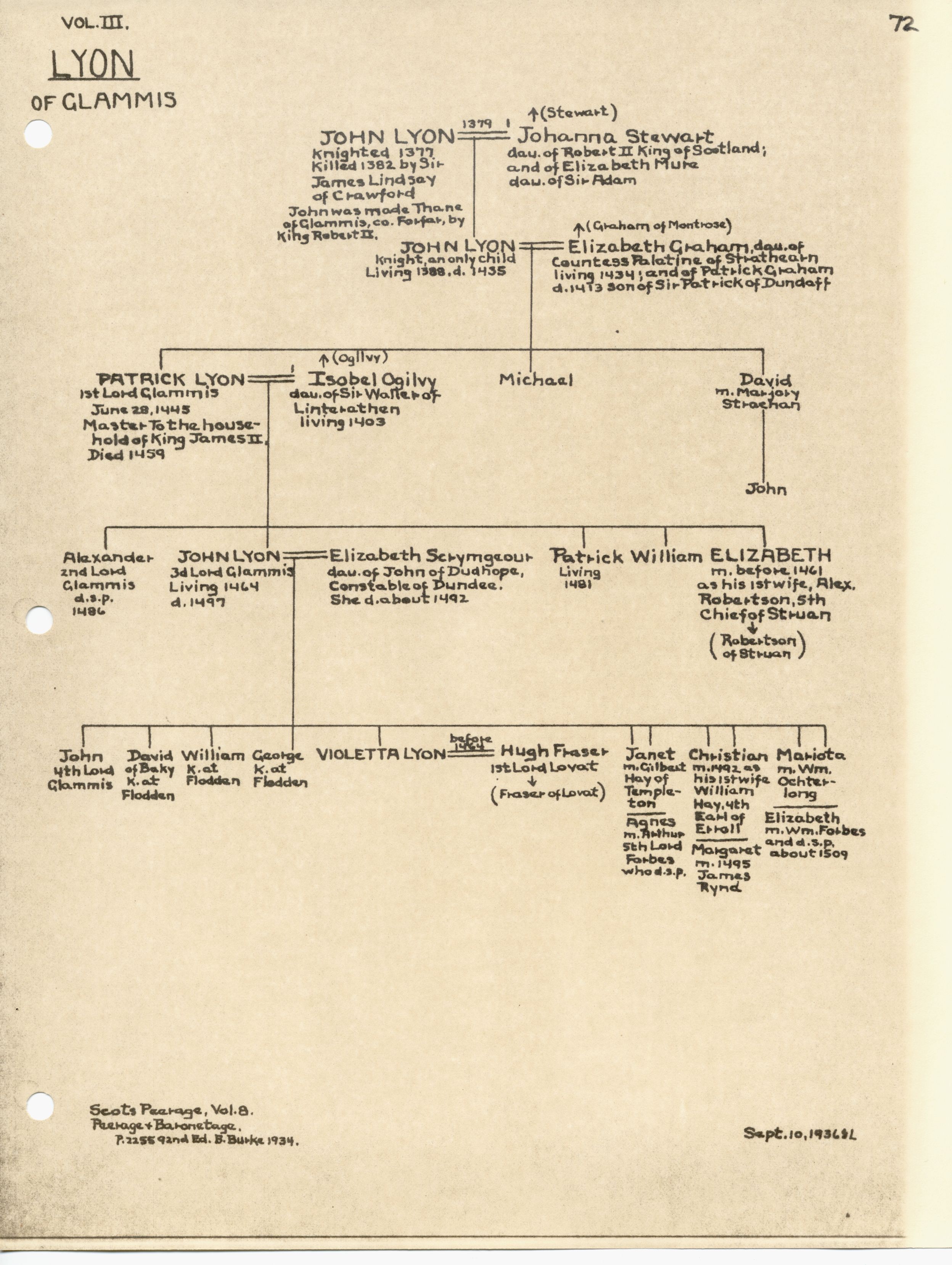 Site Index: Langford Genealogy by George Langford, Sr.