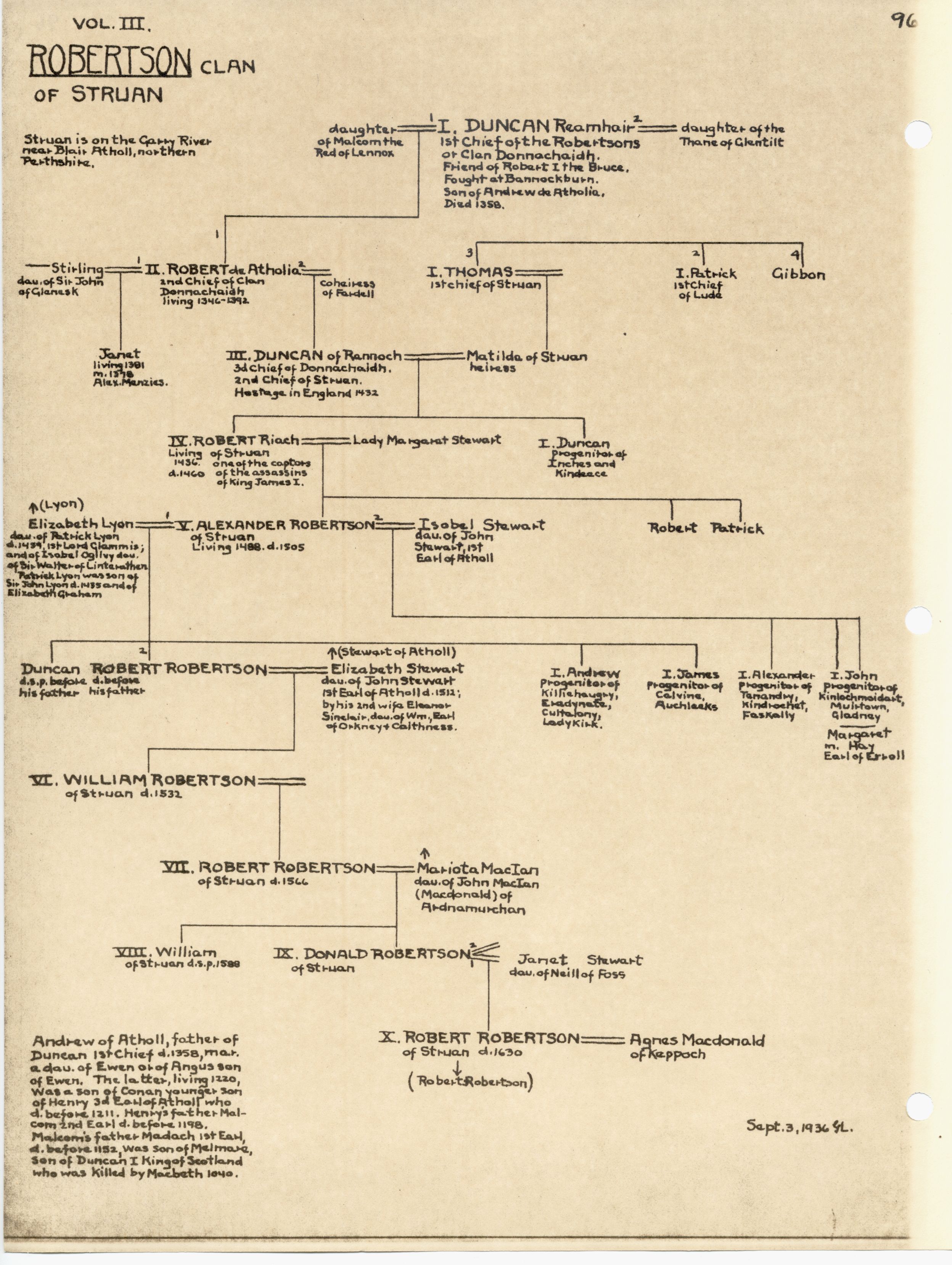 Site Index: Langford Genealogy by George Langford, Sr.