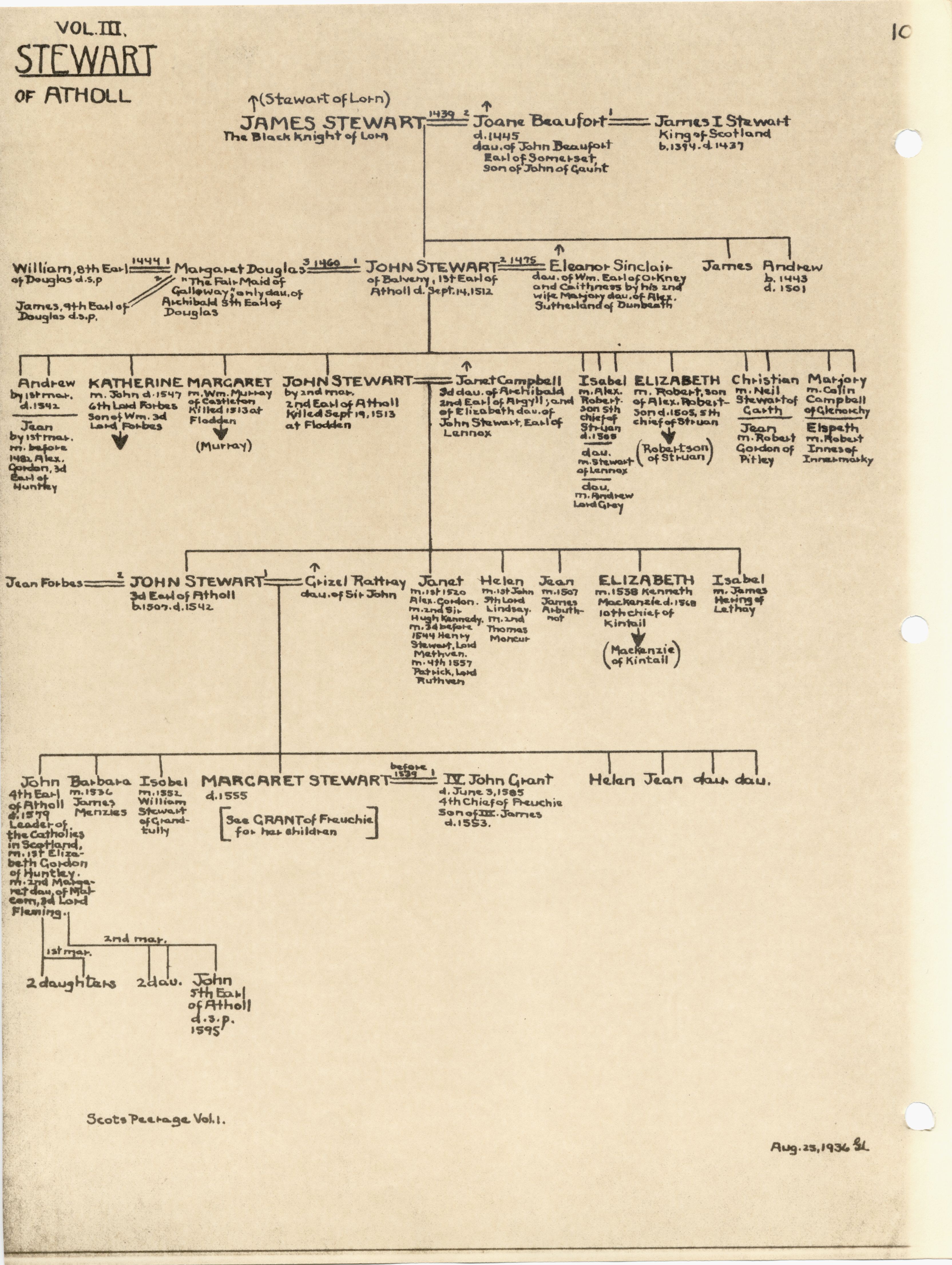 Site Index: Langford Genealogy by George Langford, Sr.